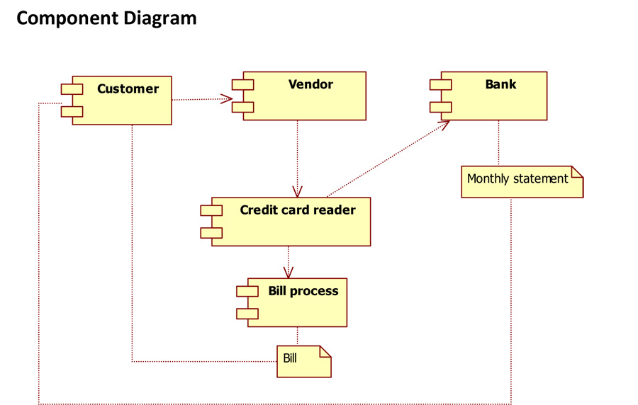 The Oxford College of Science